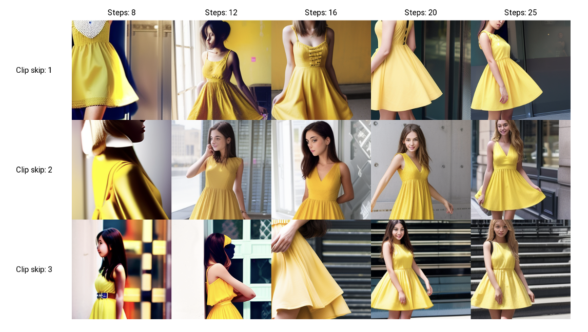 SD WebUI:Stable Diffusion WebUI源码安装、汉化及使用 - 知乎