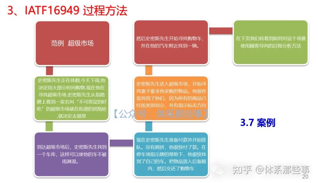 IATF16949过程方法、乌龟图及章鱼图 - 知乎