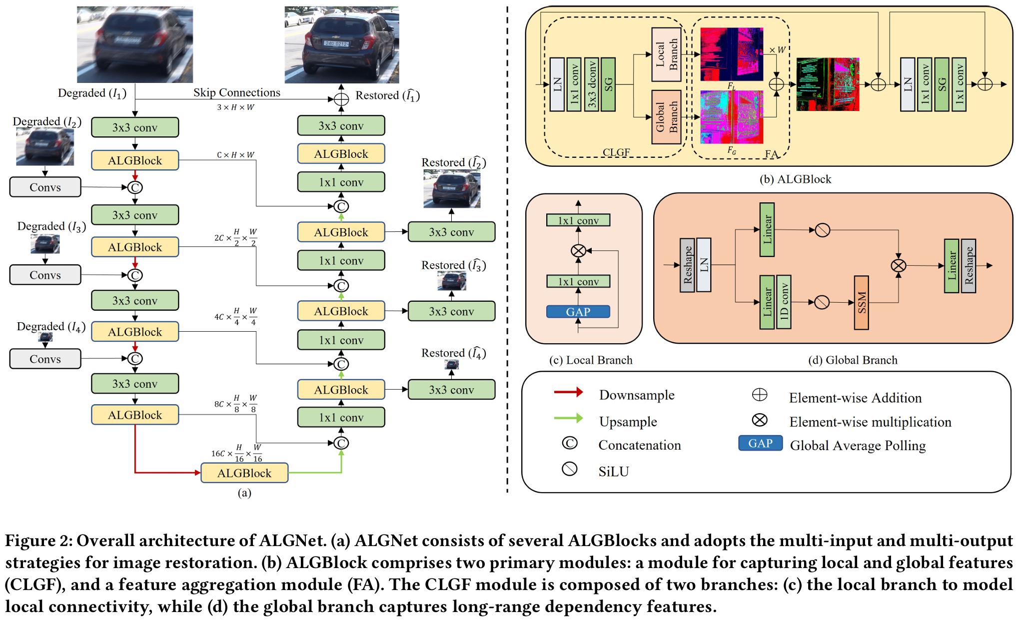 Low-level vision中的mamba模型整理 - 知乎