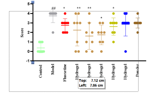 Graphpad中如何统一图片尺寸 - 知乎