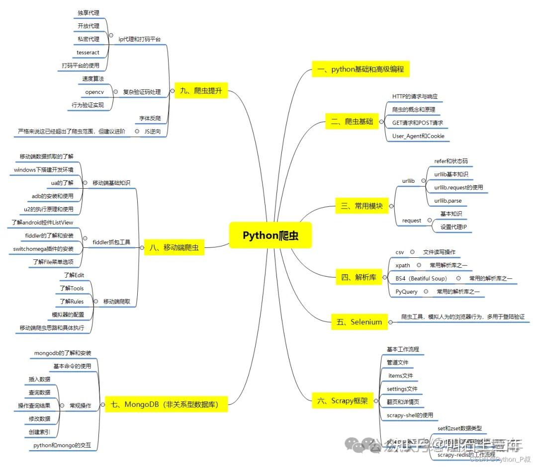 自学python必看的书籍《Python编程：从入门到实践第三版》PDF版拿走不谢 - 知乎