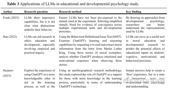 清华大学：探索LLM在心理学应用中的前沿 - 知乎
