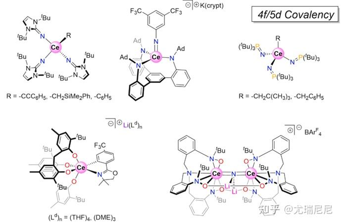 2025年下半年f区金属有机化学推荐阅读论文 - 知乎