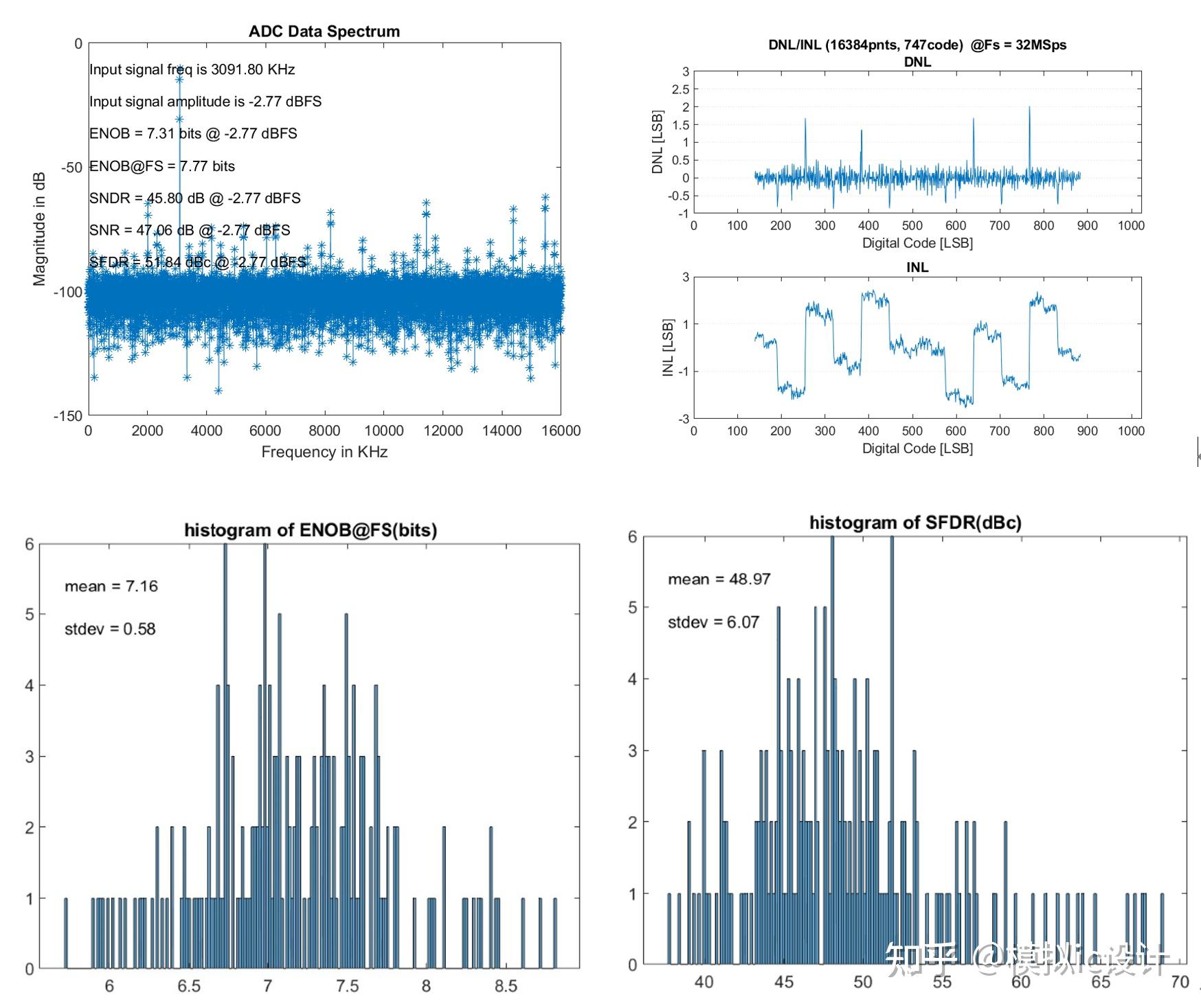论文复现：利用extra cdac对sar adc的main dac进行校准 - 知乎