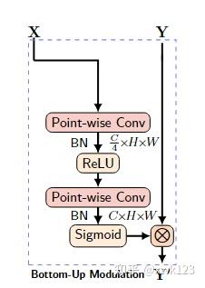 论文阅读：《Asymmetric Contextual Modulation for Infrared Small Target Detection》 - 知乎