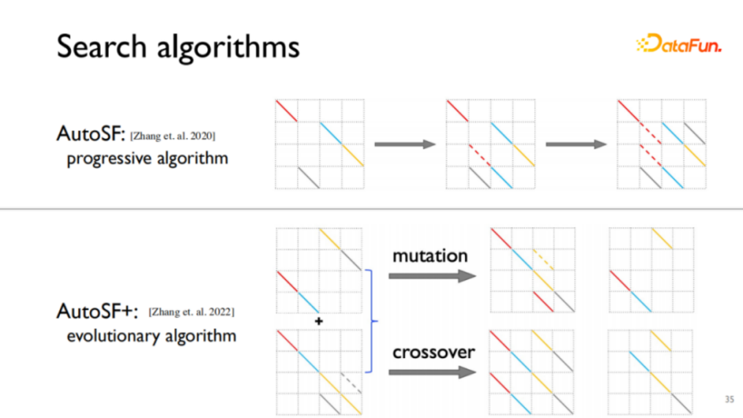 【案例分享】知识图谱在推荐等场景下的应用实践 - 知乎