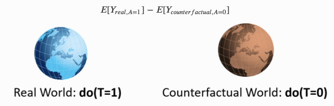 教程：使用 DoWhy+EconML进行因果推理 - 知乎