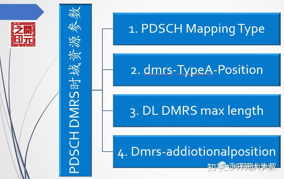 5G DMRS骨感小结（上半部分） - 知乎