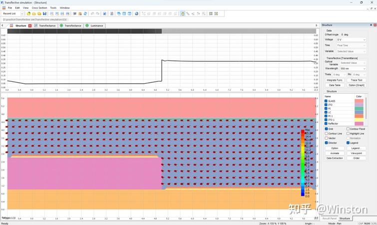 TechWiz LCD 2D应用：半透反射式显示模式仿真 - 知乎