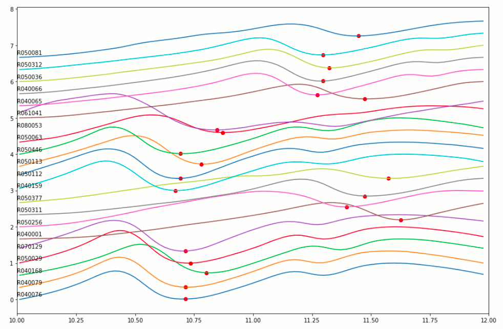 使用Python处理RRUFF光谱数据库 - 知乎