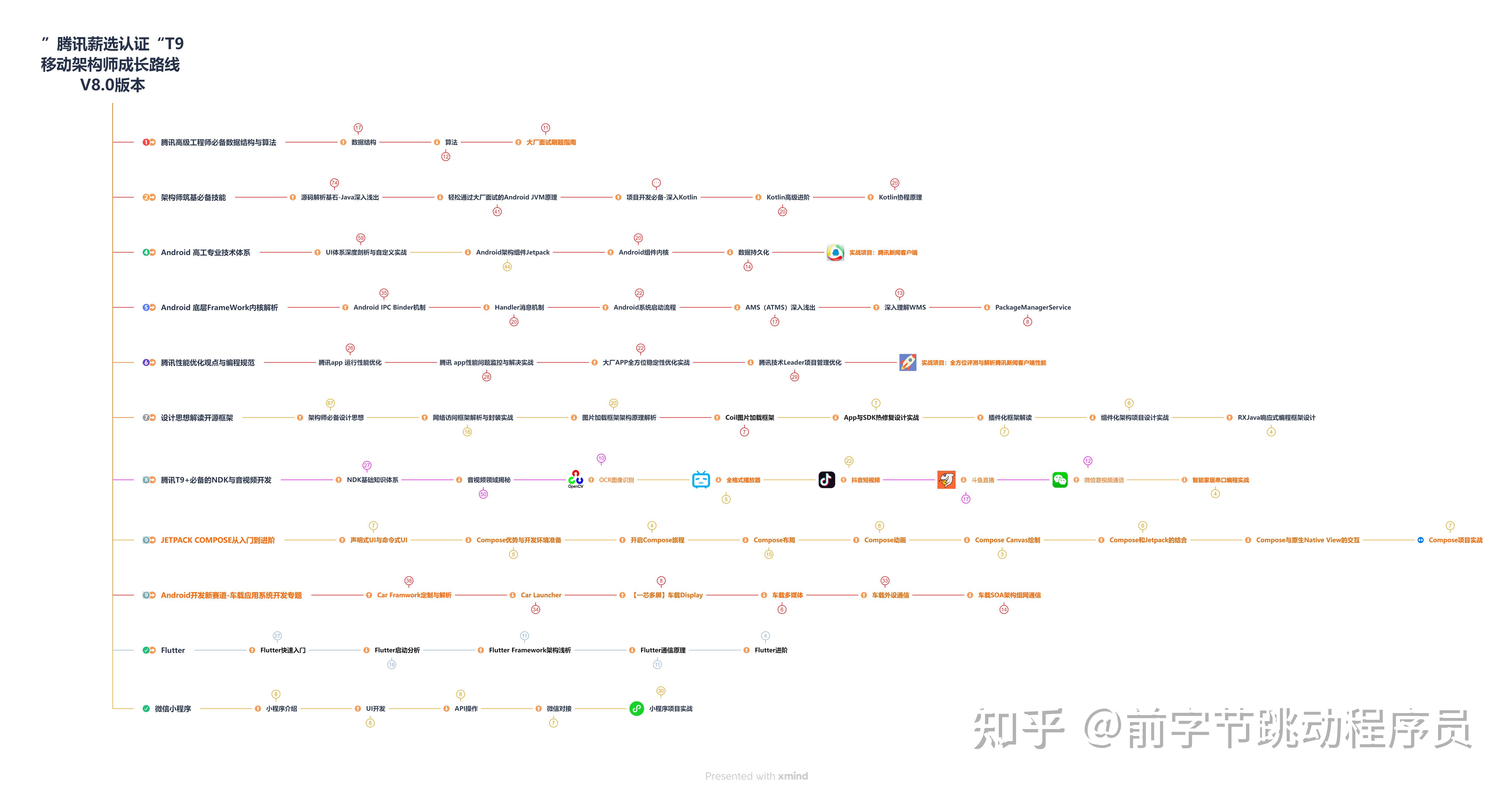 安卓android从0开始到入门，开启编程之路分享 知乎 
