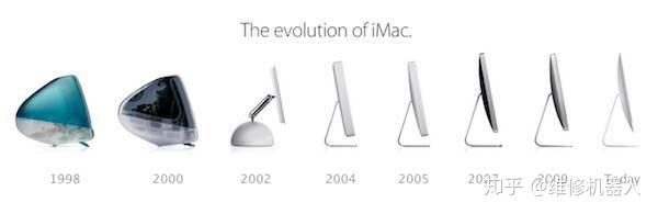 末代机皇-iMac 27 2020款高配版+选购建议 - 知乎