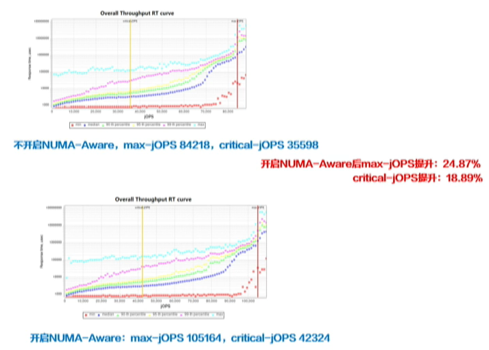 毕昇 JDK：为啥是ARM 上超好用的 JDK - 知乎