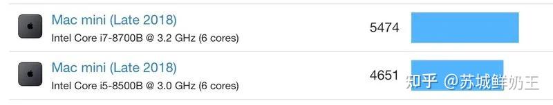 Apple M1 Mac Mini vs. Intel Mac Mini 购买指南 - 知乎