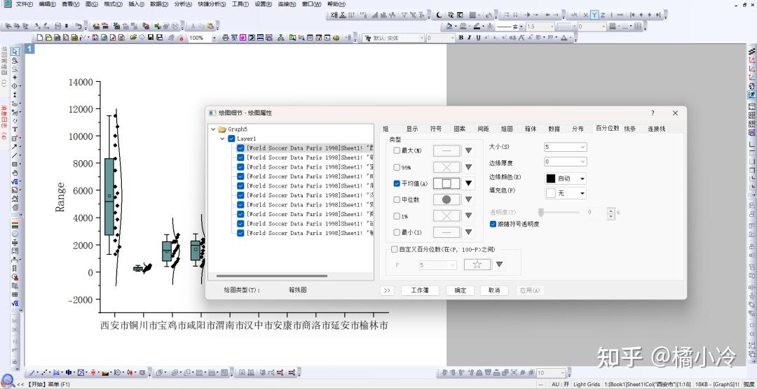 Origin入门教程（一）：绘制箱线图（Boxplot） - 知乎