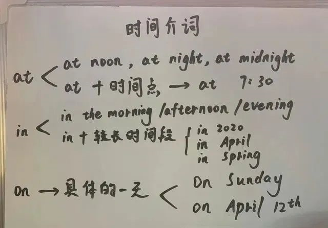 三分钟弄懂“at”，“in”，“on”三个时间介词的基本用法！ - 知乎