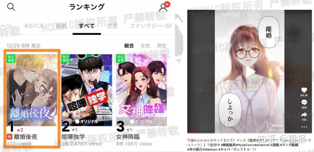 22年平台流水超20亿日元，发行公司NCOMIC还要大幅提高创作者待遇 - 知乎