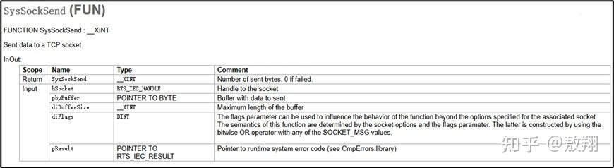CODESYS PLC 与 Python 的 Socket “牵手”：开启工业控制无限可能 - 知乎