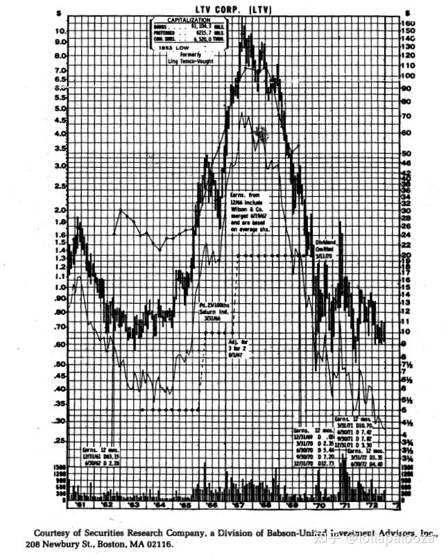 REFLEXIVITY AND STOCK MARKET - 知乎