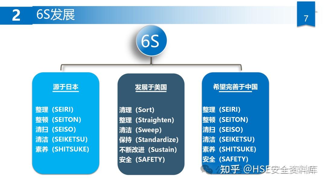 PPT |【课件】2024年度最新6S管理培训讲义（25页） - 知乎