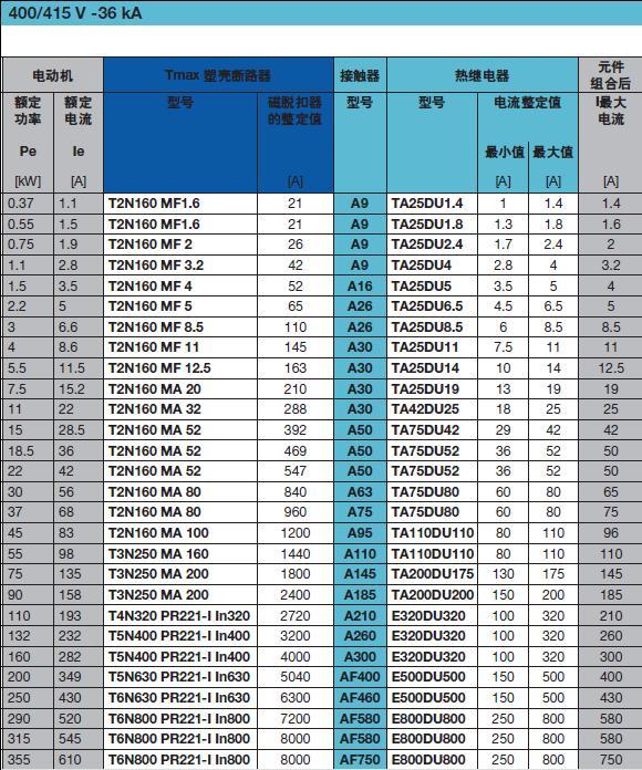 一般选型时断路器、接触器、热继电器连1类配合都做不到，断路器短路时会不会导致配电柜烧坏元件？ - 知乎