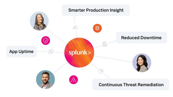 Splunk Enterprise 9.4.2 发布 - 机器数据管理和分析 - 知乎