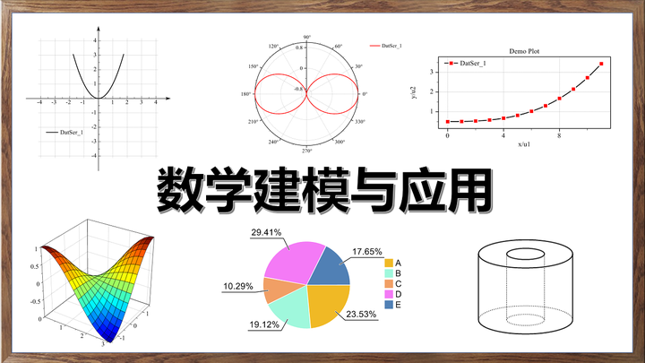 数学建模与应用1:多目标优化模型求解方案 知乎