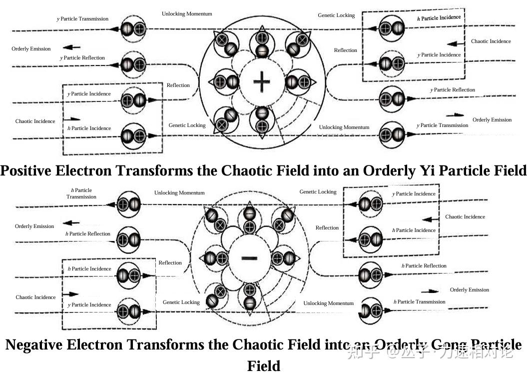Proof of the Theory of Relativity of Congzi Force-Velocity: The Origin ...