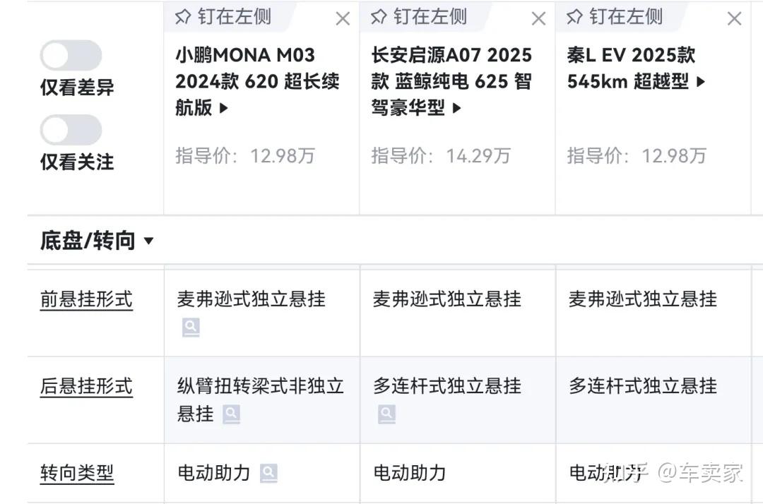 比亚迪秦L EV、小鹏M03、长安启源A07该选谁 - 知乎