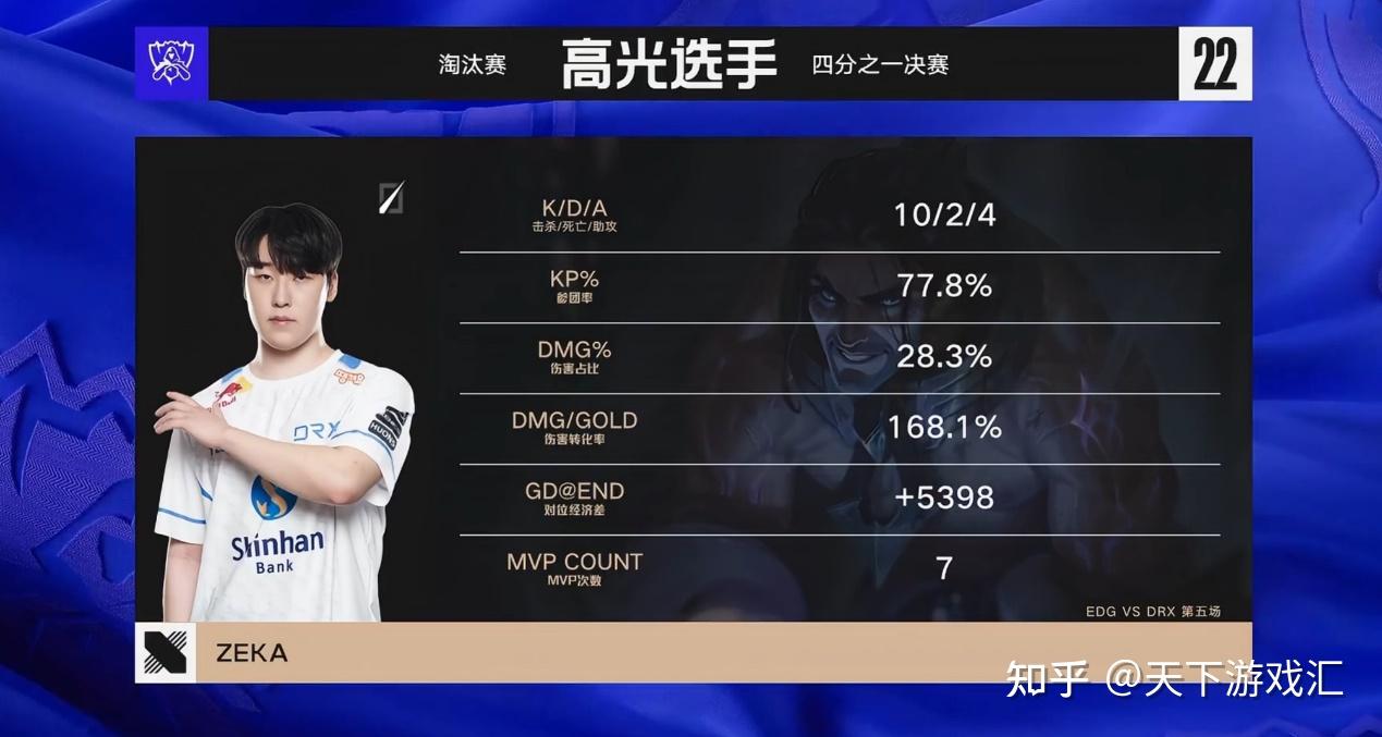 Faker痛哭原因被公开！Bang透露内幕：今年的DRX，和S7的SSG一样 - 知乎