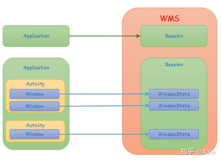 屏幕上内容究竟是怎样画出来的 —— Android View 工作原理详解 - 知乎