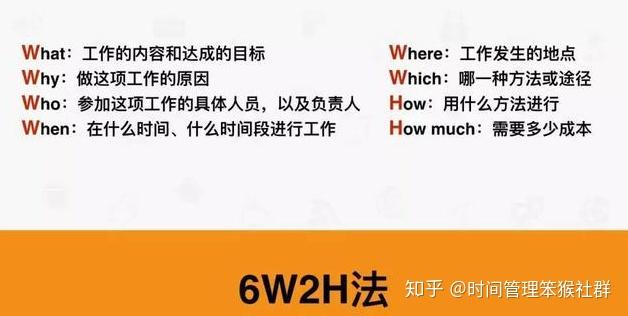 6W2H法是什么意思？ - 知乎