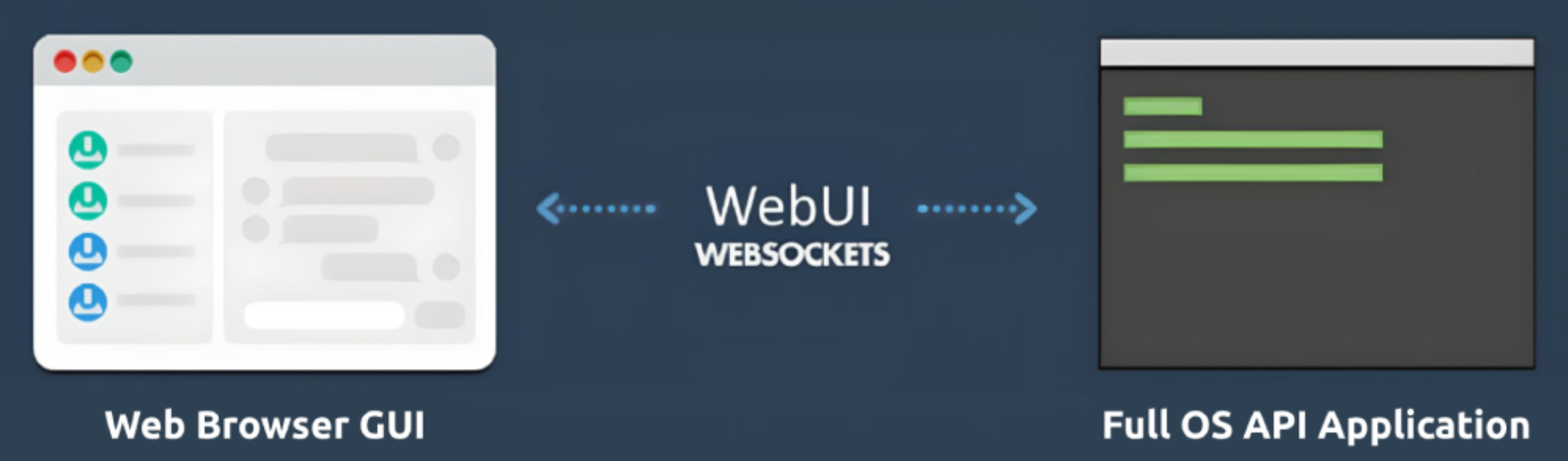 C语言操纵浏览器 - 知乎