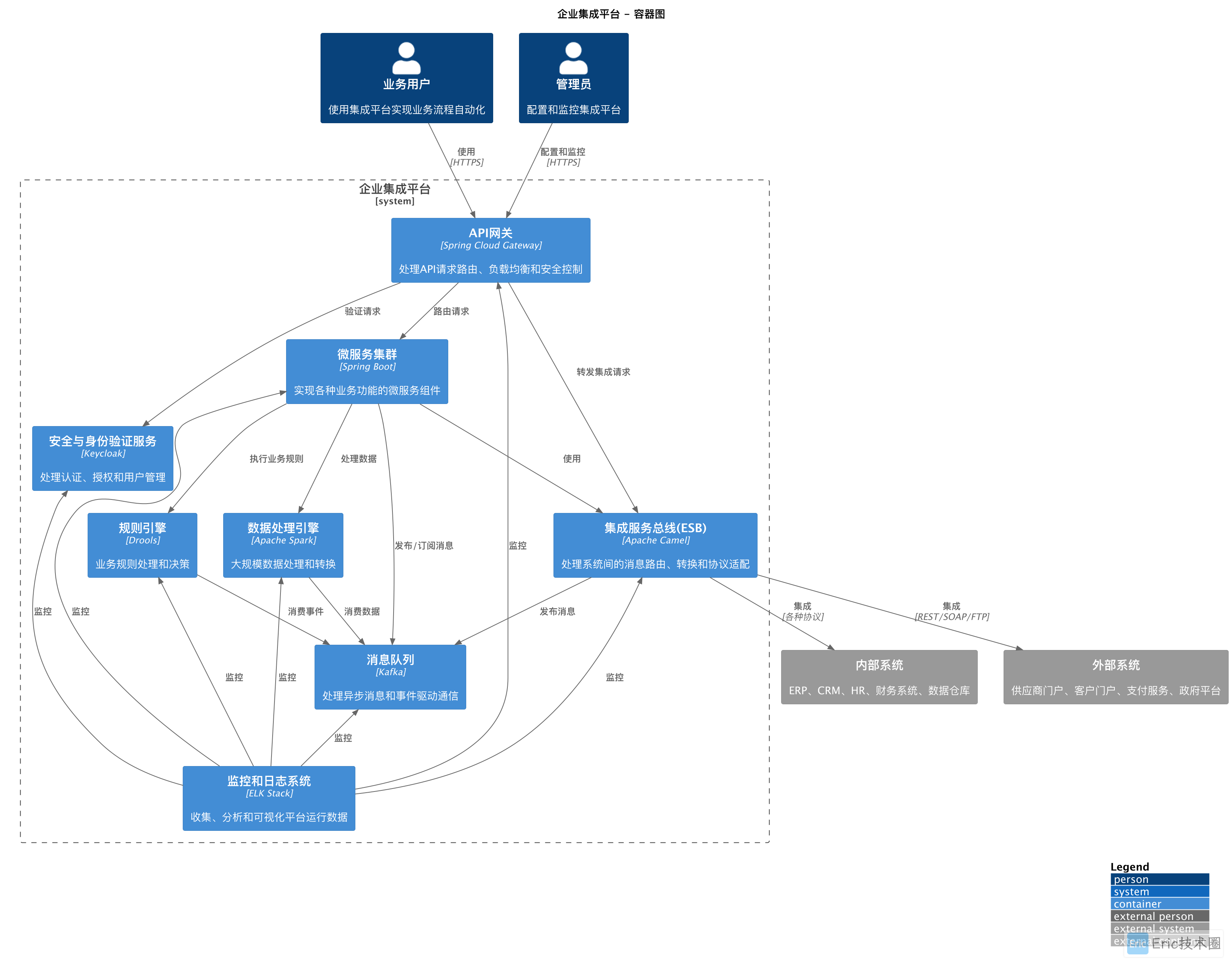 Cursor 结合 PlantUML 绘制架构图实践 - 知乎