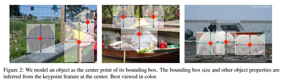 论文精读-Objects as Points - 知乎