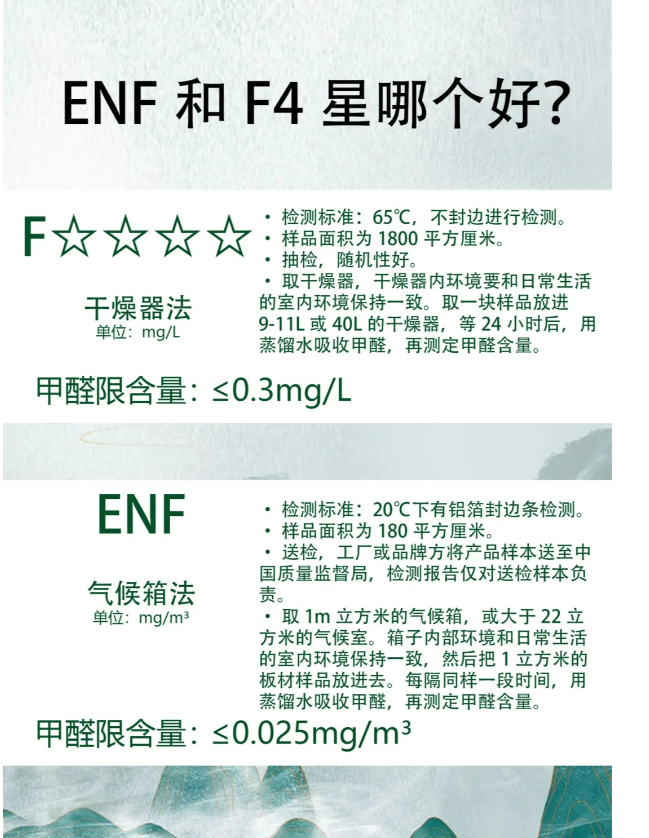 【ENF和F4星♻️到底哪个更好？】 - 知乎
