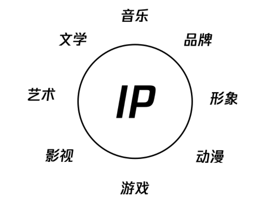 腾讯设计师分享：“奇怪”的IP形象是怎么创作出来的？ - 知乎