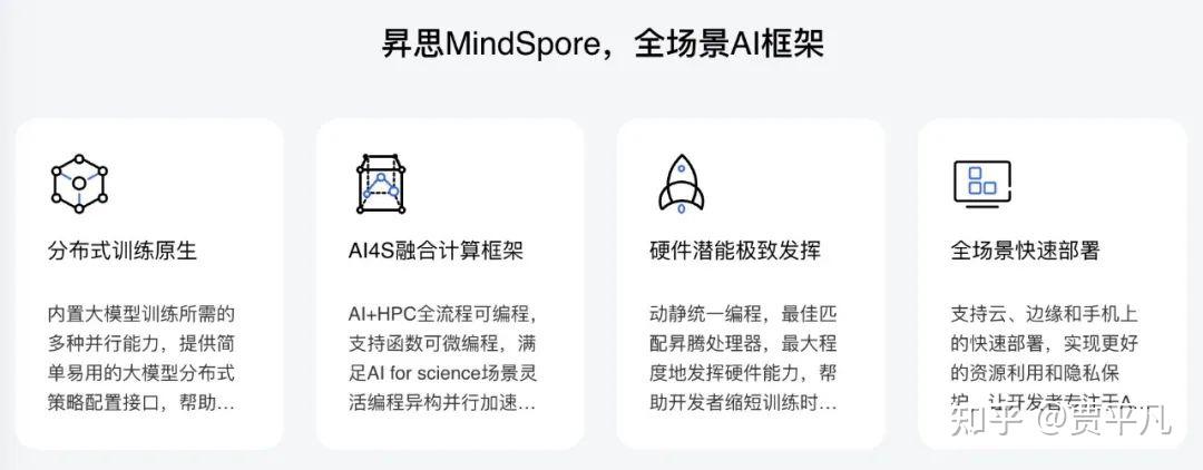 华为 Huawei AI 全景解析 - 知乎