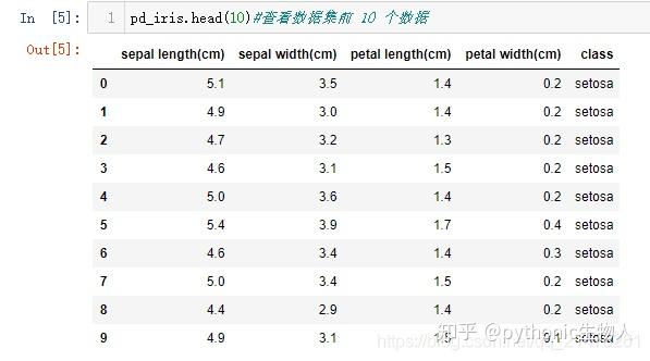 Python可视化26|seaborn绘制分面图（seaborn.FacetGrid） - 知乎