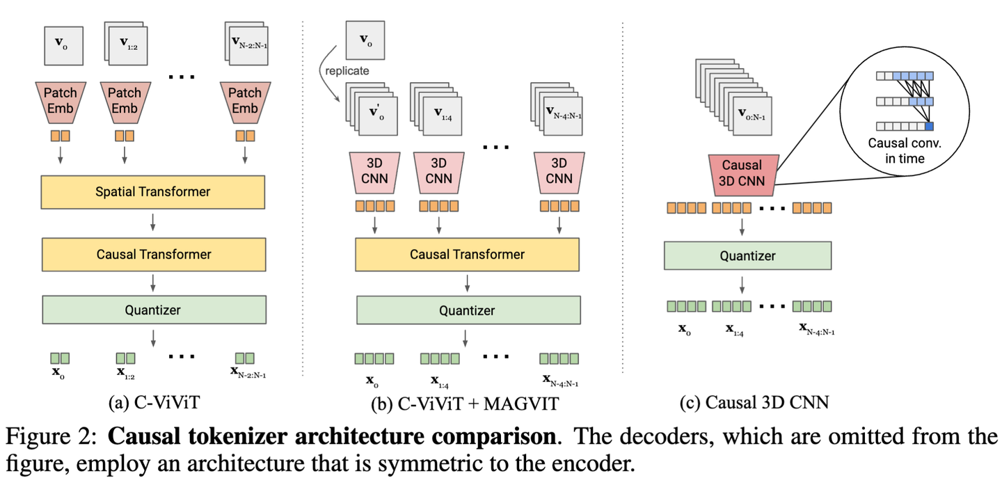 61. Magvit-v2: 在图像生成任务中超越Diffusion的大型语言模型 - 知乎