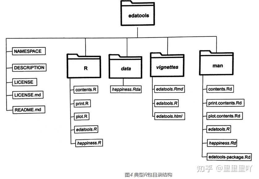 R包开发-devtools - 知乎