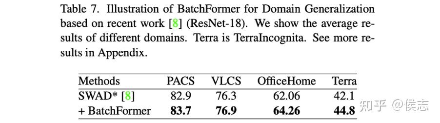 BatchFormer: 一种简单有效、即插即用的探索样本关系通用模块 (CVPR2022) - 知乎