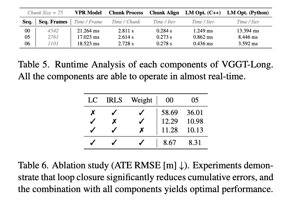 突破GPU内存限制！VGGT-Long开源：首次将单目重建推至千米级、无边界室外环境 - 知乎