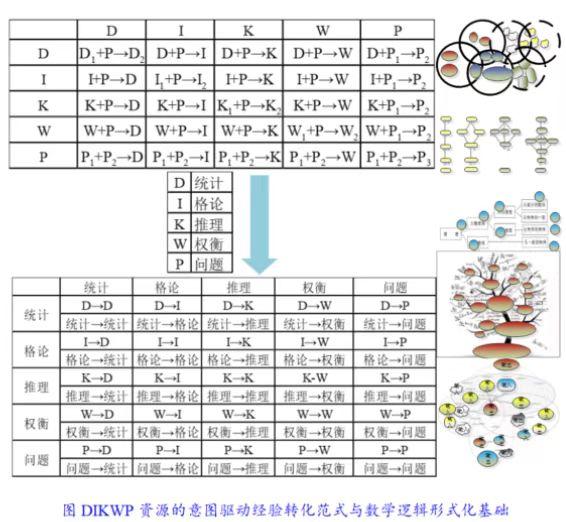 基于DIKWP的GPT-4通用人工智能测评（系列之八）:世界首篇大模型伦理道德能力白盒测评报告 - 知乎