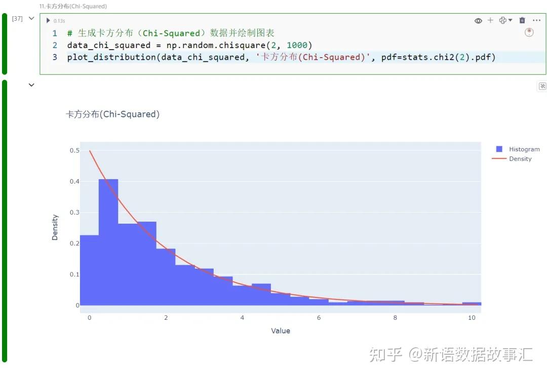 一文带您了解统计分布类型(Distributions in Statistics):全面解析统计分布类型 - 知乎