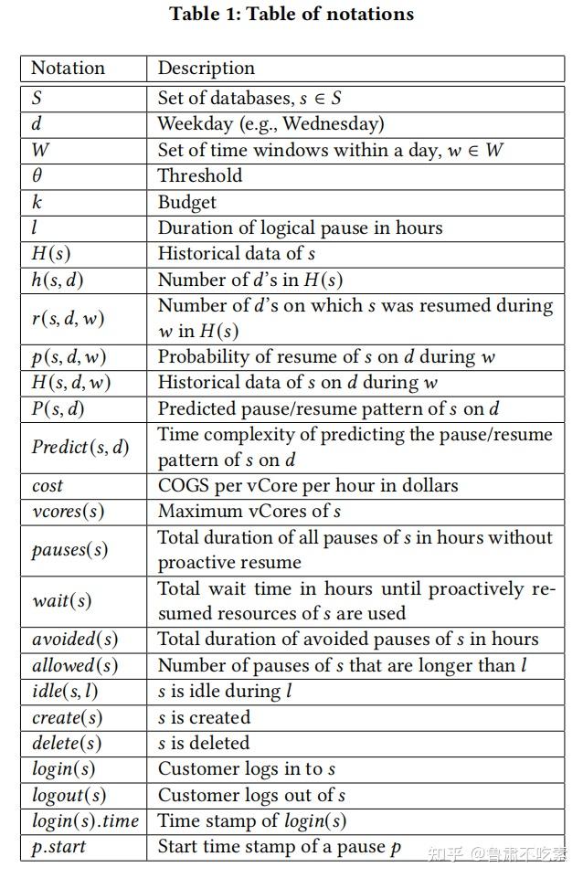 （VLDB'22）Moneyball: Proactive Auto-Scaling in Microsof Azure SQL Database Serverless - 知乎