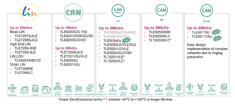 下一代CAN通讯技术——CANXL简介 - 知乎