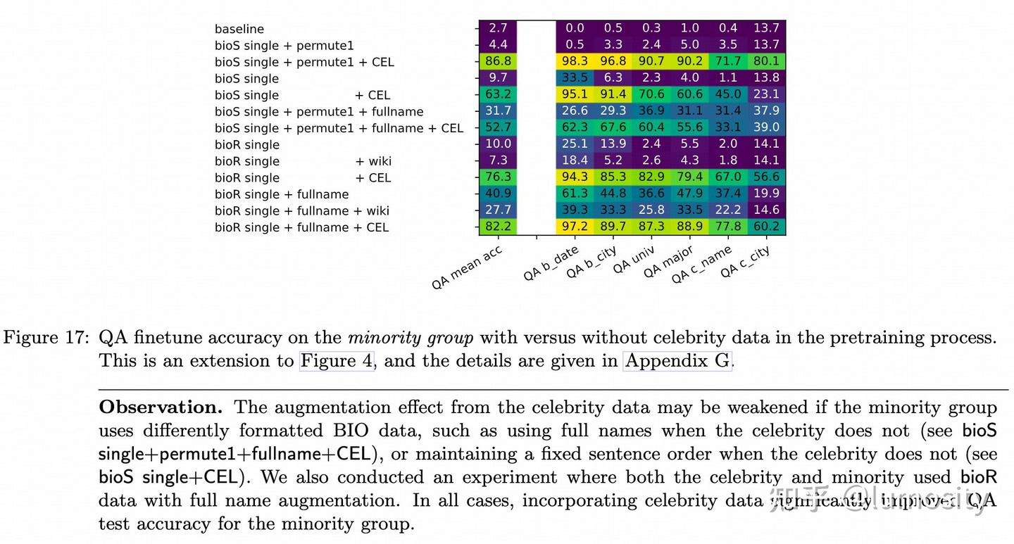 LLM: Physics of Language Models, Part 3, Knowledge - 知乎