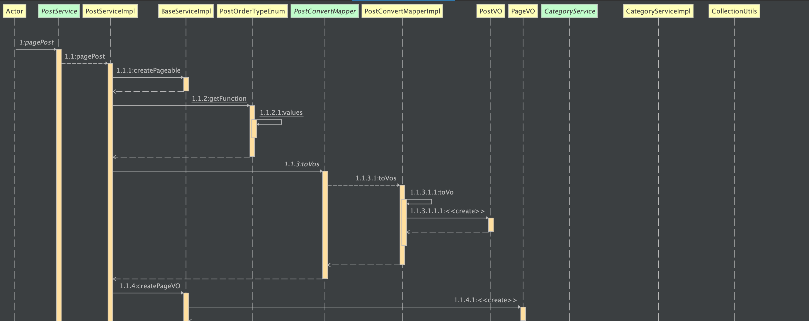 IntelliJ IDEA 插件推荐 - 知乎