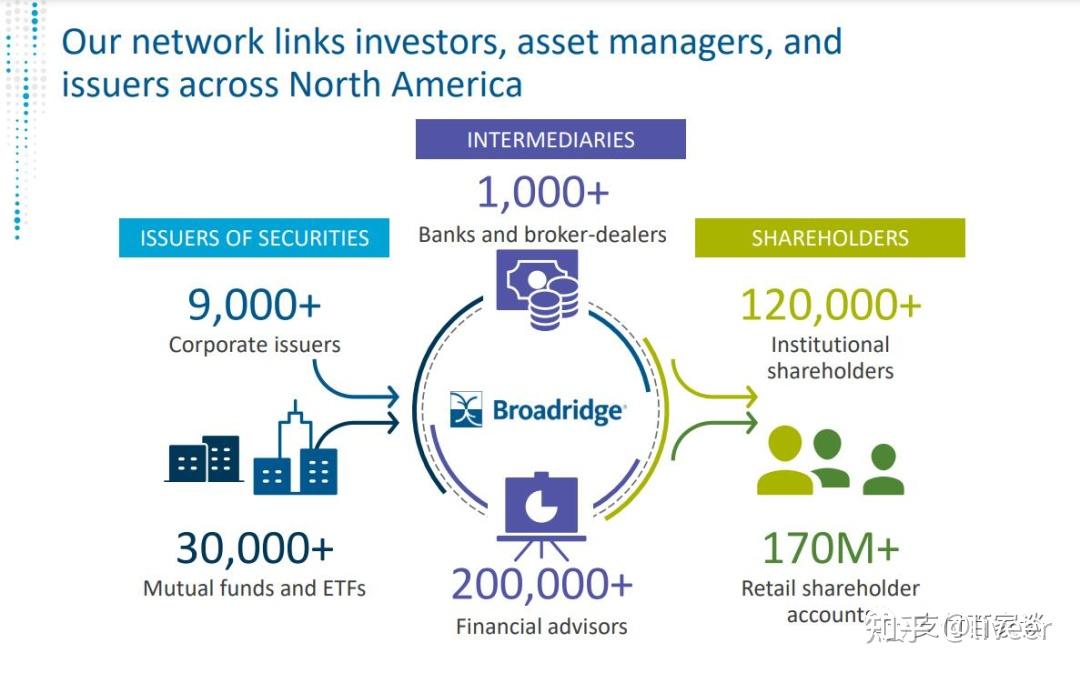 美国金融解决方案提供商Broadridge介绍 - 知乎